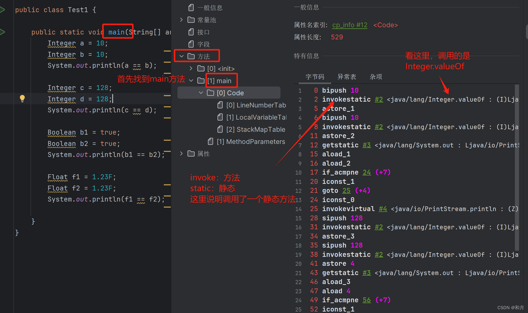 从字节码维度理解【 Integer a = 128】 ≠ 【Integer b = 128】_interger a=128-CSDN博客