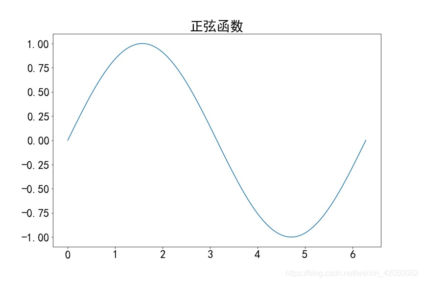matplotlib中文显示及字号修改_matplotlib.rcparams['font.sans-serif'] = ['simhei'-CSDN博客
