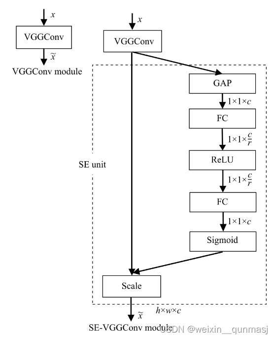 【精选】果蔬识别实战：SE-VGG16-BN驱动的品种与颜色分级_vgg16+se程序代码-CSDN博客