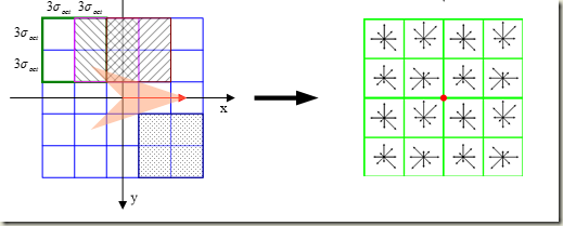 结合OPENSIFT源码详解SIFT算法_sift源码解读-CSDN博客