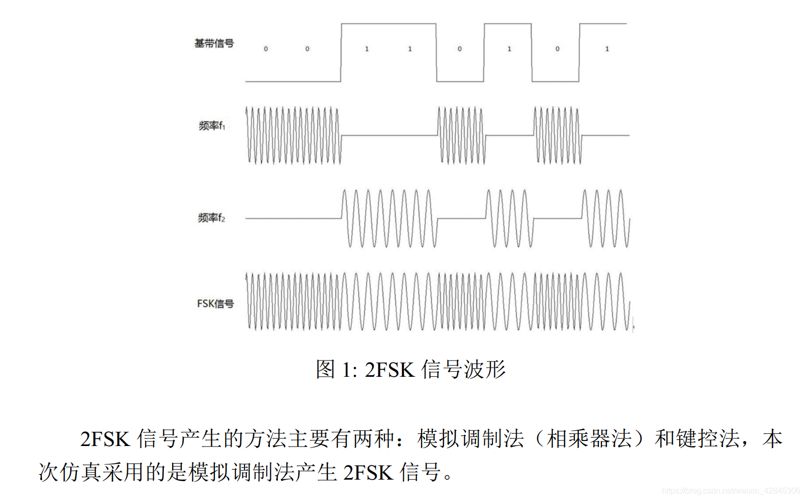 MATLAB simulink 2FSK调制与解调实验，附仿真文件（西电B测）_2fsk的调制与解调基于simulink-CSDN博客