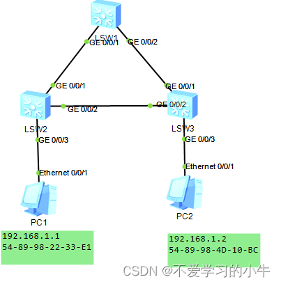 网络入门-生成树协议STP_stp instance 0 priority 0-CSDN博客