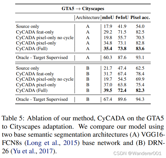 CyCADA: Cycle-Consistent Adversarial Domain Adaptation-CSDN博客