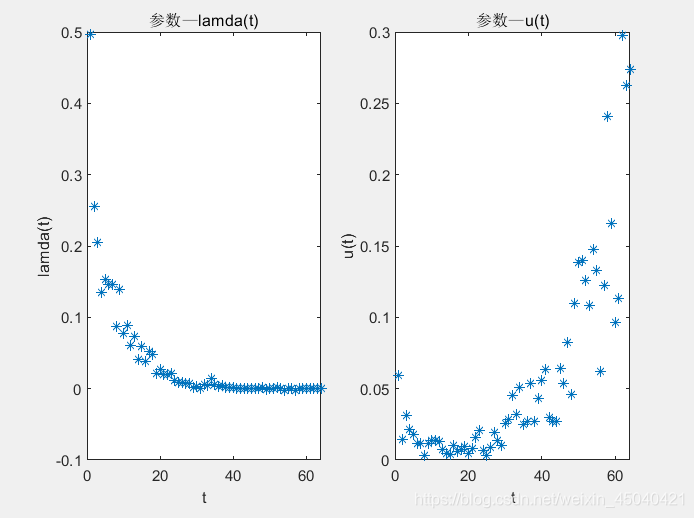 利用matlab解常微分方程，以传染病参数时变的sir模型为例matlab 含时变参数的微分方程及其求解方法 Csdn博客