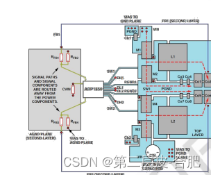 PCB设计系列分享-LDO的布局布线指南_ldo pcb布局-CSDN博客