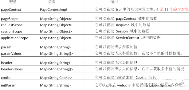 webshell之编码免杀_jsp unicode编码在线-CSDN博客