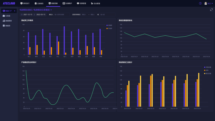 上位机程序，上位机界面开发，ATECLOUD中国人自己的LabVIEW_labview做上位机控制界面-CSDN博客