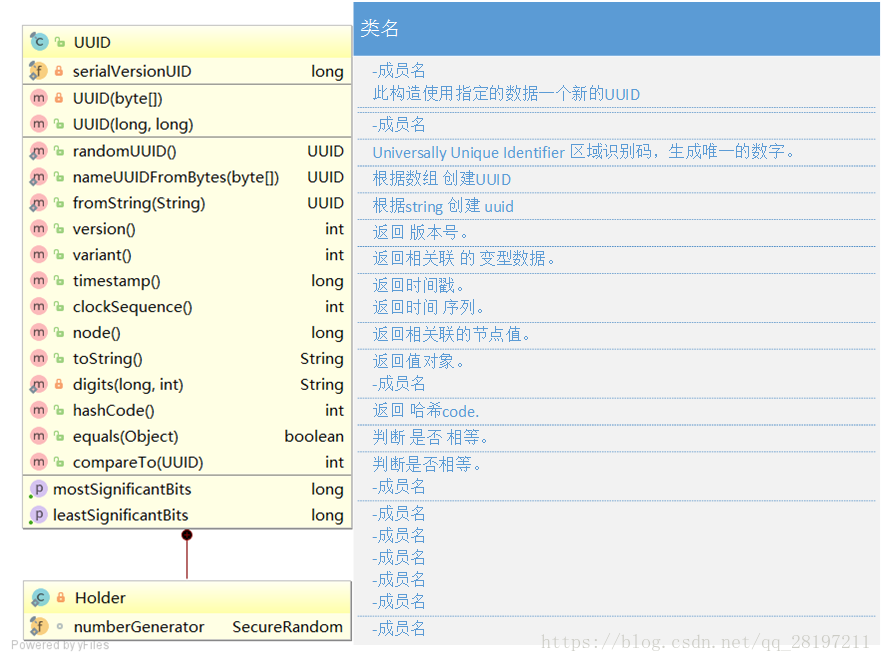 java.util.UUID-CSDN博客