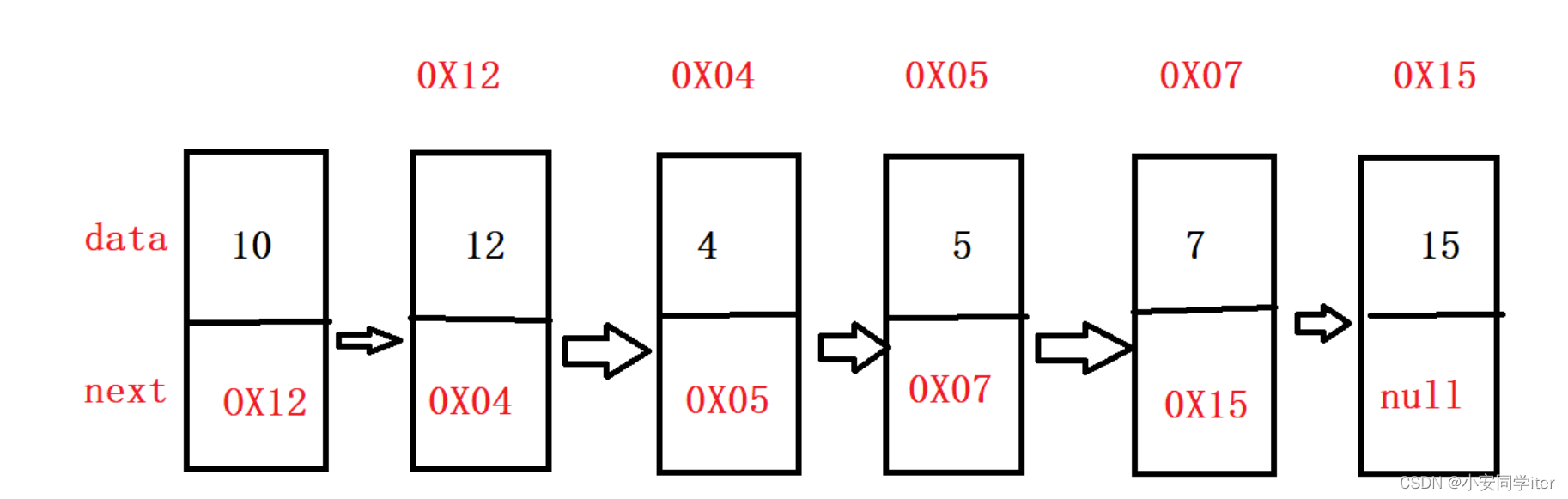 #C语言结构体/结构体指针/单链表学习必备总结#_结构体指针链表-CSDN博客