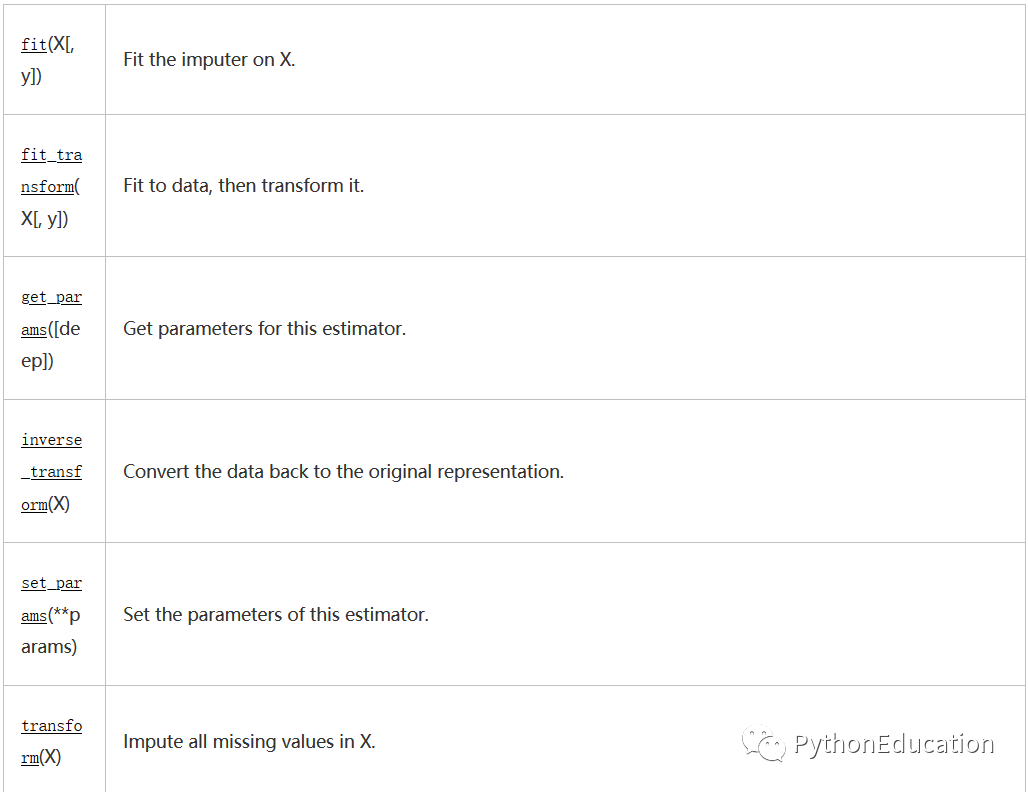 SimpleImputer缺失数据处理报错解决方案_simpleimputer none-CSDN博客