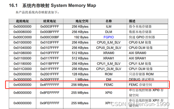 HPMicro：FEMC应用指南-CSDN博客