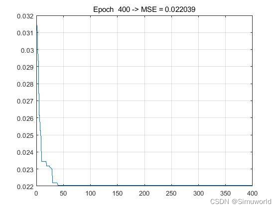 基于pso优化的anfis-elm网络MATLAB仿真_pso-anfis-CSDN博客