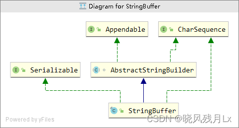 StringBuilder和StringBuffer源码分析_stirngbuffer源码什么锁-CSDN博客