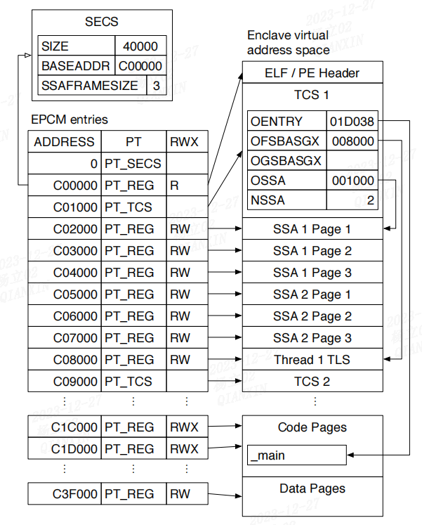 Intel® Software Guard Extensions（一）_intel software guard extensions-CSDN博客