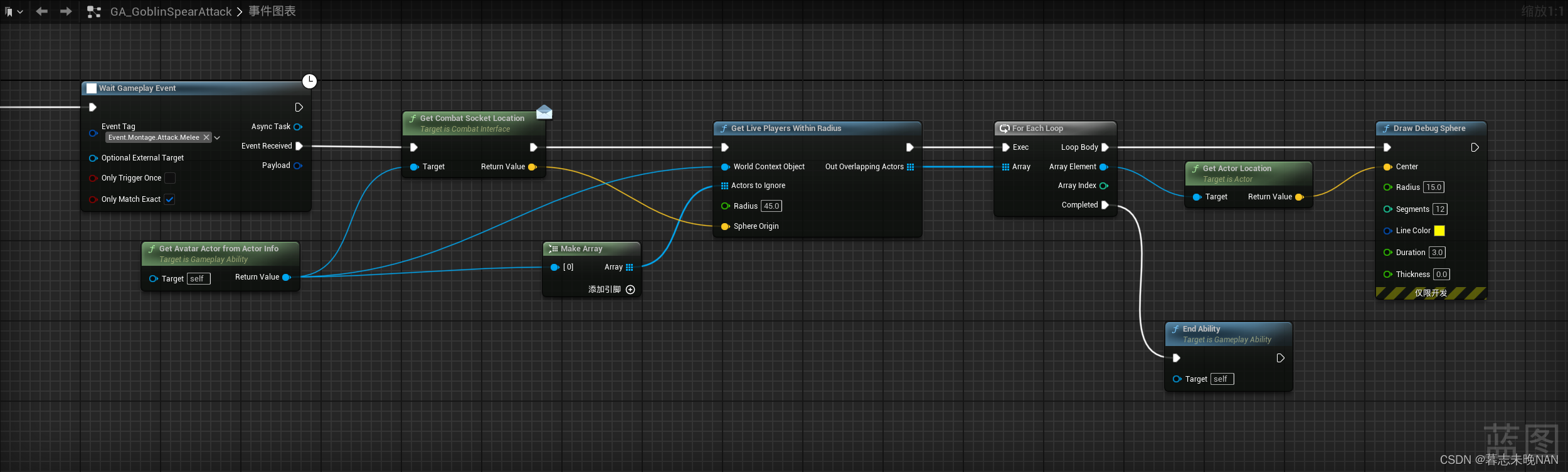 62. UE5 GAS RPG 近战攻击获取敌人并造成伤害_ue5 damage type-CSDN博客