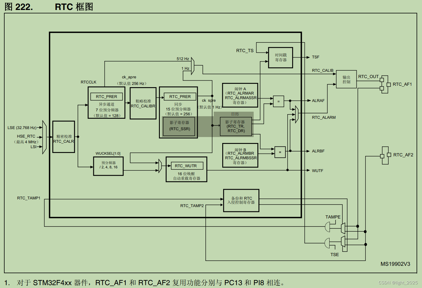 STM32F4_RTC实时时钟_stm32f4 rtc-CSDN博客