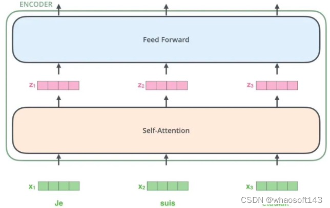 Transformer25_seq2seq引入残差resnet-CSDN博客