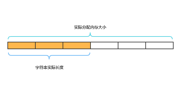 Redis笔记+下载安装Redis超详细！！！_redis下载-CSDN博客