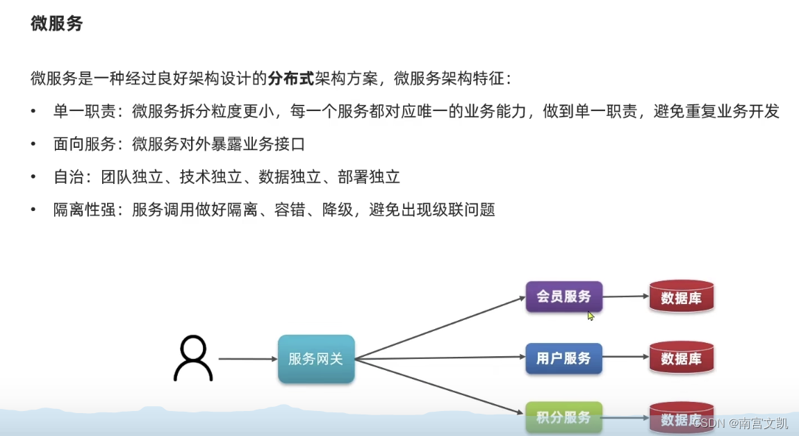 SpringCloud+RabbitMQ+Docker+Redis+搜索+分布式，系统详解springcloud_rocketmq springcloud redis 系统架构-CSDN博客