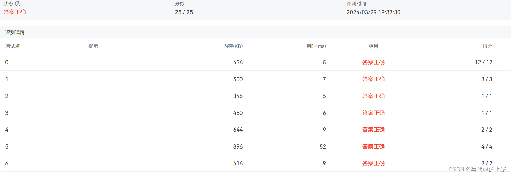 PTA L2-038 病毒溯源-CSDN博客