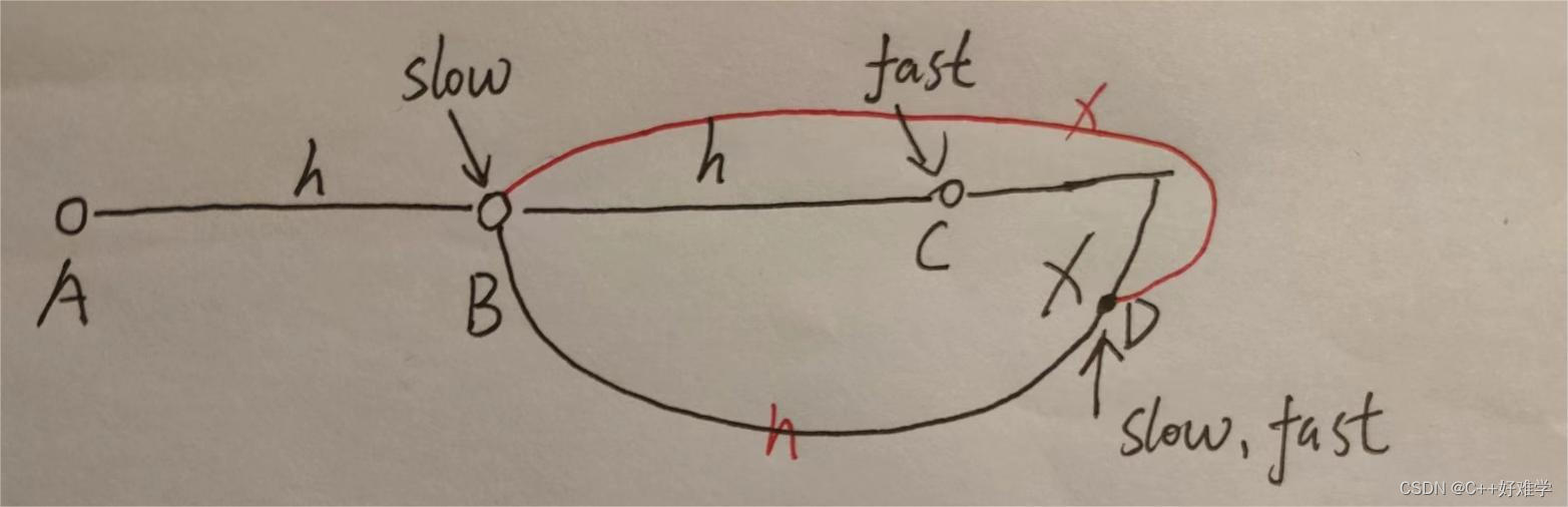 LeetCode 101：和你一起你轻松刷题（C++）总篇章正在陆续更新_leetcode101-CSDN博客