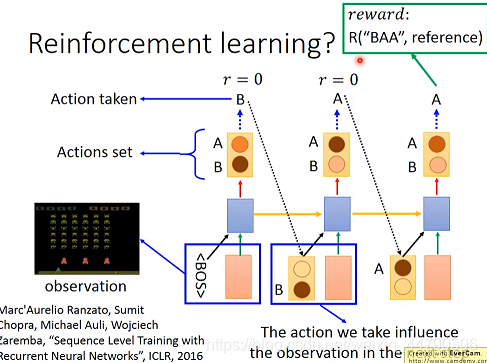 李宏毅机器学习笔记——16. Conditional Generation by RNN&Attention(RNN条件生成与注意力机制)-CSDN博客