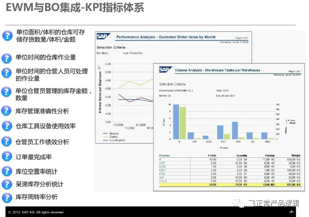 关于SAP EWM看着一篇就够了（三）完结篇-CSDN博客