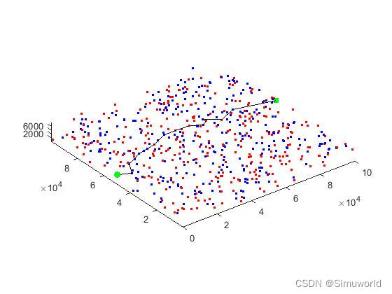 基于GA优化的三维路径规划算法matlab仿真_matlab ga函数绘制三维进化图-CSDN博客