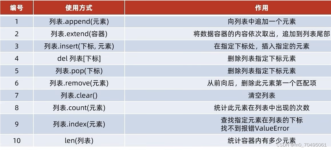 python学习笔记04---数据容器_mystr="123456" mylist-CSDN博客