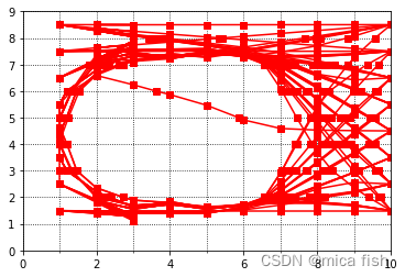 基于python的三维射线追踪库-ttcrpy详解（4）_ttcrpy库原理-CSDN博客