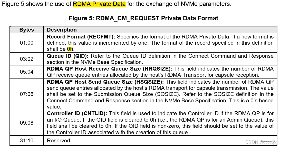 NVMe RDMA协议阅读_rdma invalidate-CSDN博客