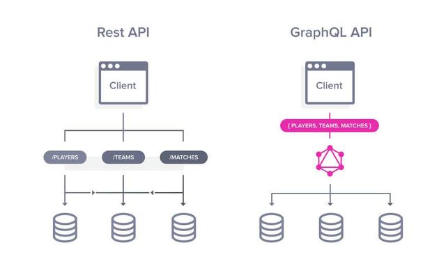 科普文：软件架构设计之【GraphQL：现代API的查询语言和运行时 】-CSDN博客