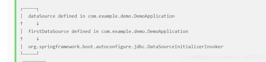 使用ThreadLocal进行多数据源的配置_threadlocal 多数据源-CSDN博客