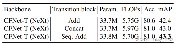 CFNet: Cascade Fusion Network for Dense Prediction-CSDN博客