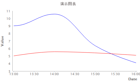 Java实现HighCharts纯后台图表生成_highcharts-png-renderer-master-CSDN博客