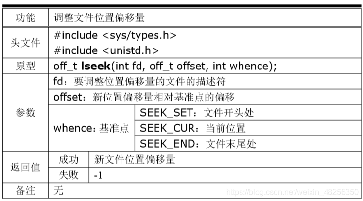Linux的系统IO＜文件IO＞函数(read)(write)(lseek)_1.linux下的文件io函数read()用于-CSDN博客