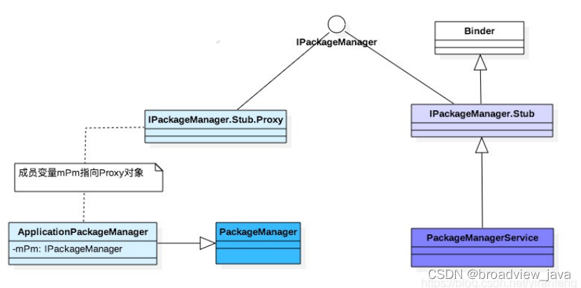 Android PackageManagerService总结(二) PKMS启动过程_android pkms-CSDN博客