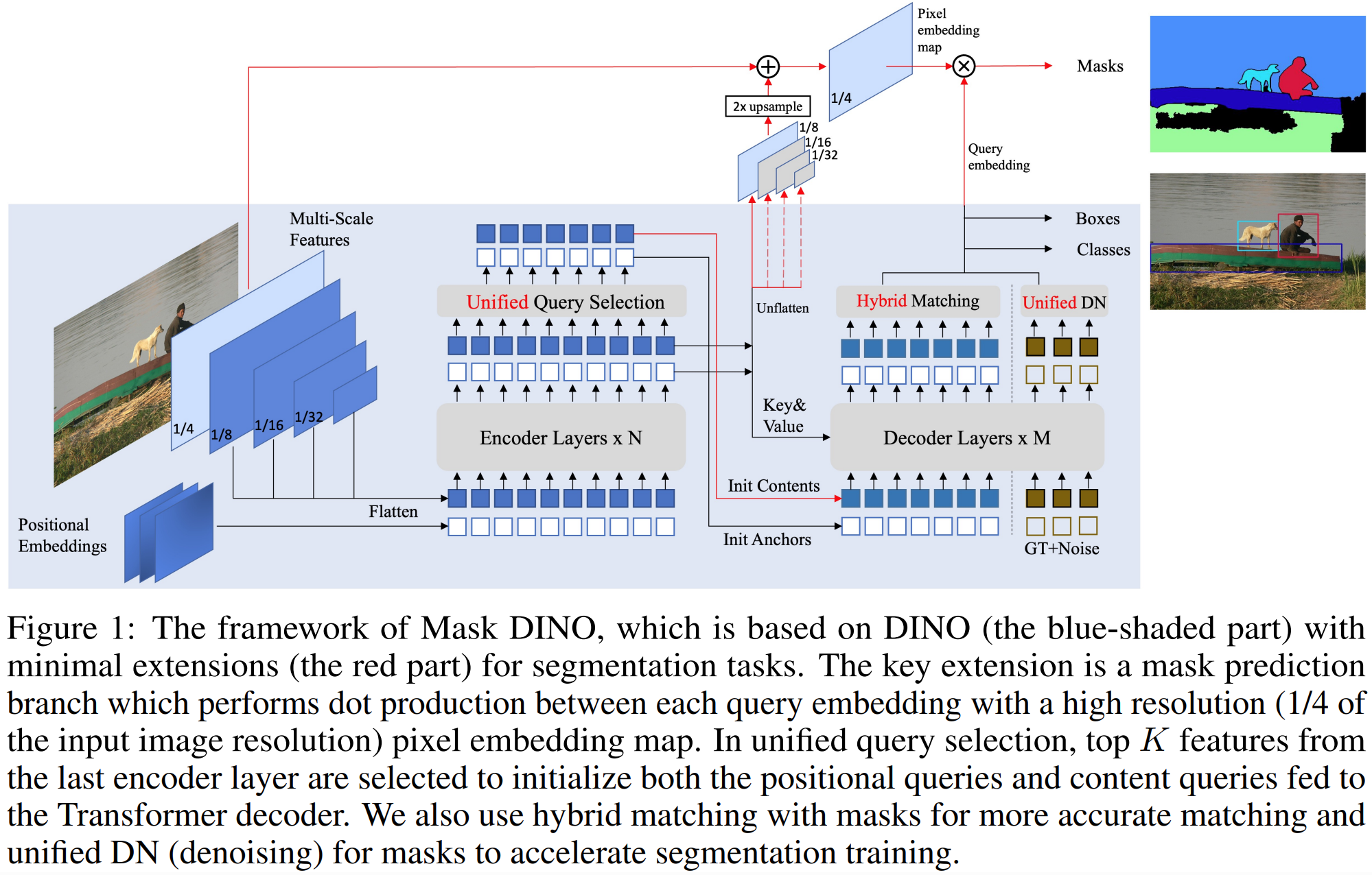 论文阅读——mask Dino（cvpr2023） Csdn博客 