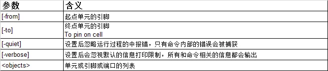 FPGA设计时序约束十、others类约束之Set_Disable_Timing_set disable timing-CSDN博客