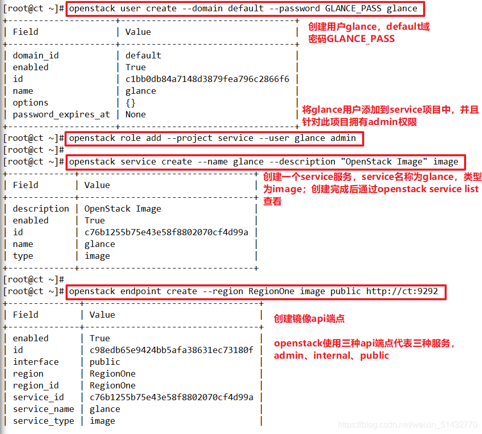 OpenStack安装glance组件（图文详解）_5.安装 glance 软件包:yum -y install openstack-glance图片-CSDN博客