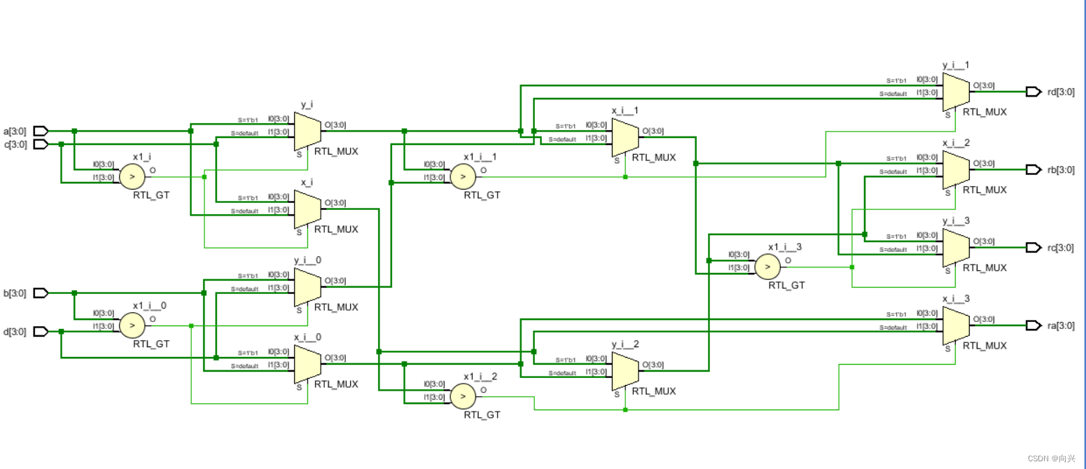 练习七 在verilog中使用任务task练习七 在verilog Hdl中使用任务 Csdn博客