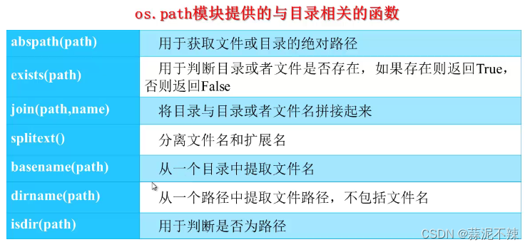 12 Python从入门到精通——文件及目录操作python 目录 Csdn博客