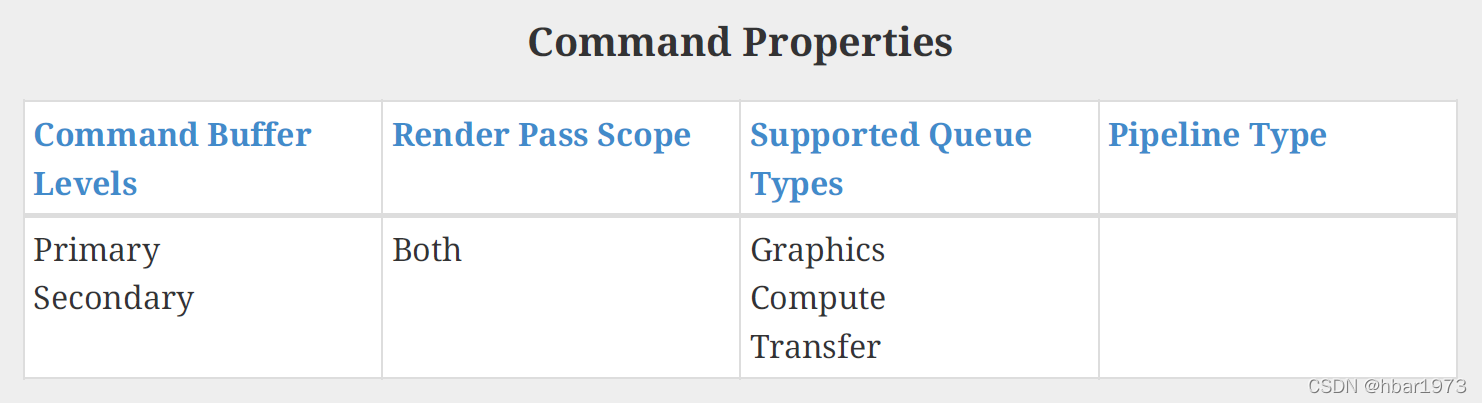 【转载】Vulkan 1.2 知识串讲（2）—— COMMAND BUFFER_vulkan commandbuffer-CSDN博客