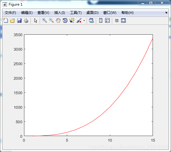 Matlab绘制图形plot属性编辑matlab Plot Userdata Csdn博客