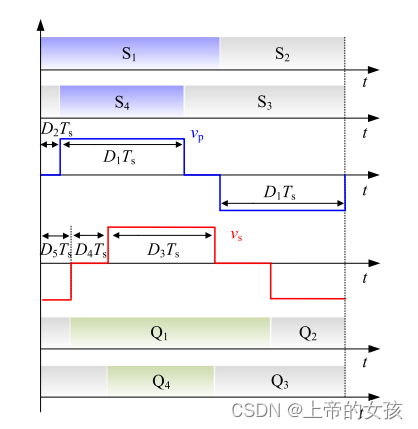 双有源桥（DAB）变换器的仿真练习——不对称调制（ADM）_dab变换器simulink仿真-CSDN博客
