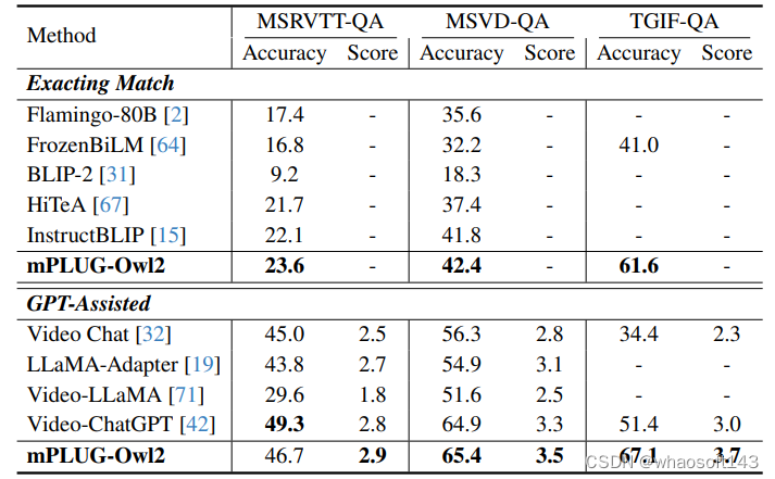 mPLUG-Owl2:多模态大模型的协同进化与性能提升-CSDN博客
