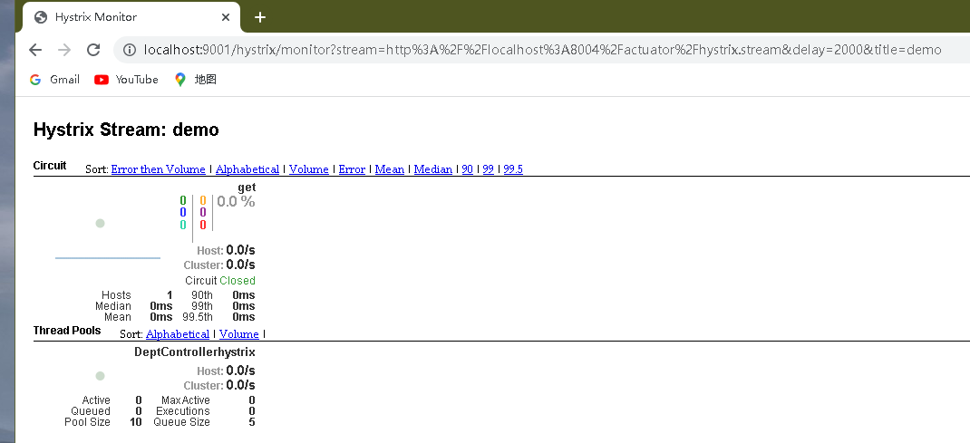 SpringCloud-hystrix_springcloud 2.2.9-CSDN博客