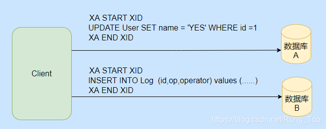 什么是分布式事务？2PC、XA、3PC、TCC_xa 2pc 3pc tcc-CSDN博客