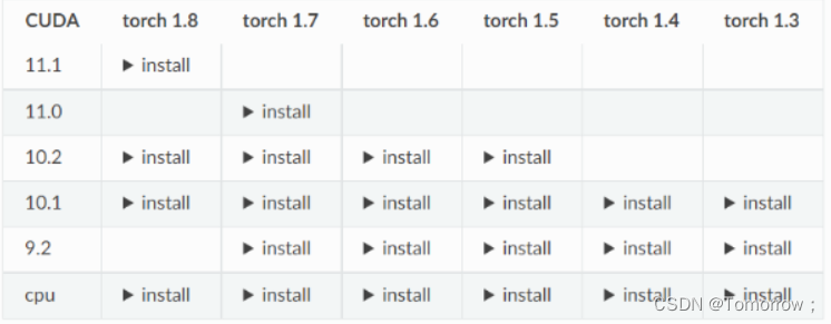 【避坑指南】3090 with CUDA capability sm_86 is not compatible with the ...