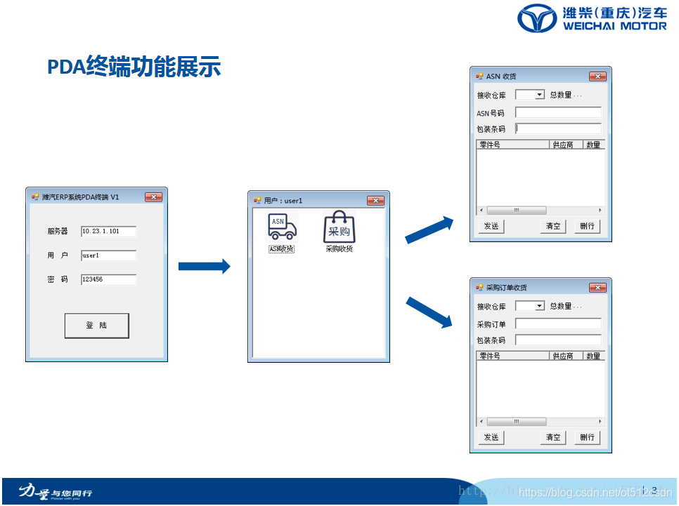 Pda与erp无缝对接 Csdn博客 
